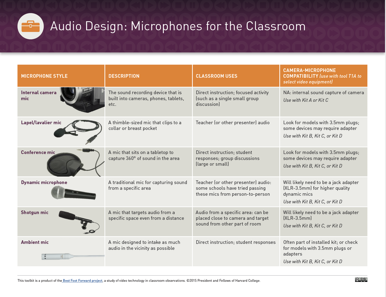 Audio Design: Microphones for the Classroom | Center for Education ...